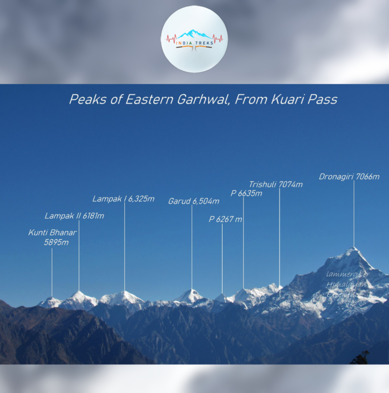 Kuari pass trek with India Treks to build memories for life - INDIA TREKS